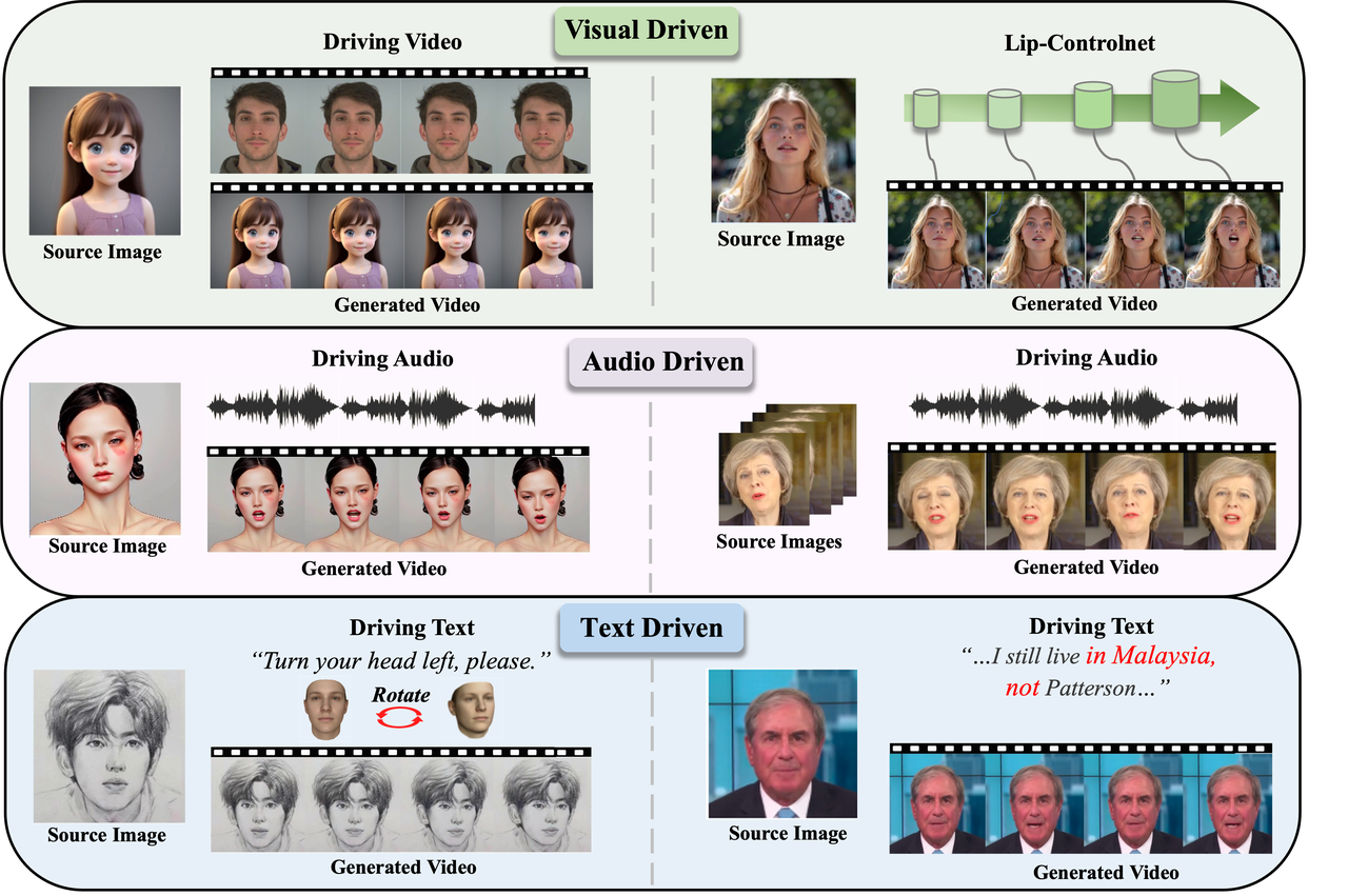 The ACM Multimedia Asia 2025 Grand Challenge: Multimodal Multiethnic Talking-Head Video Generation